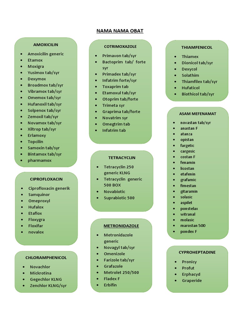 Nama Nama Obat | PDF | Makanan dan Minuman | Nutrisi Esensial