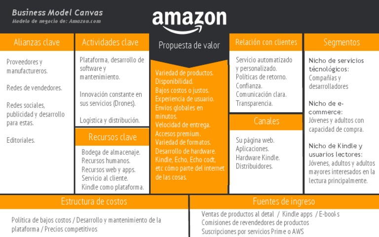 Amazon | PDF | Amazon Kindle | Software