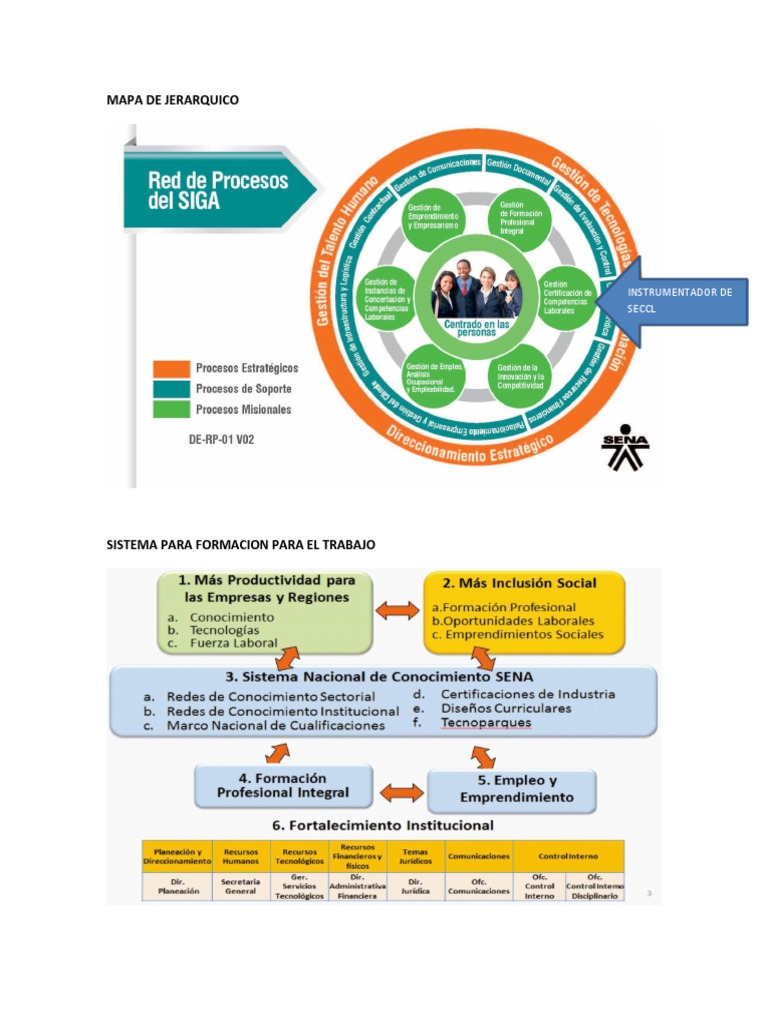 Mapa Jerarquico Sena | PDF