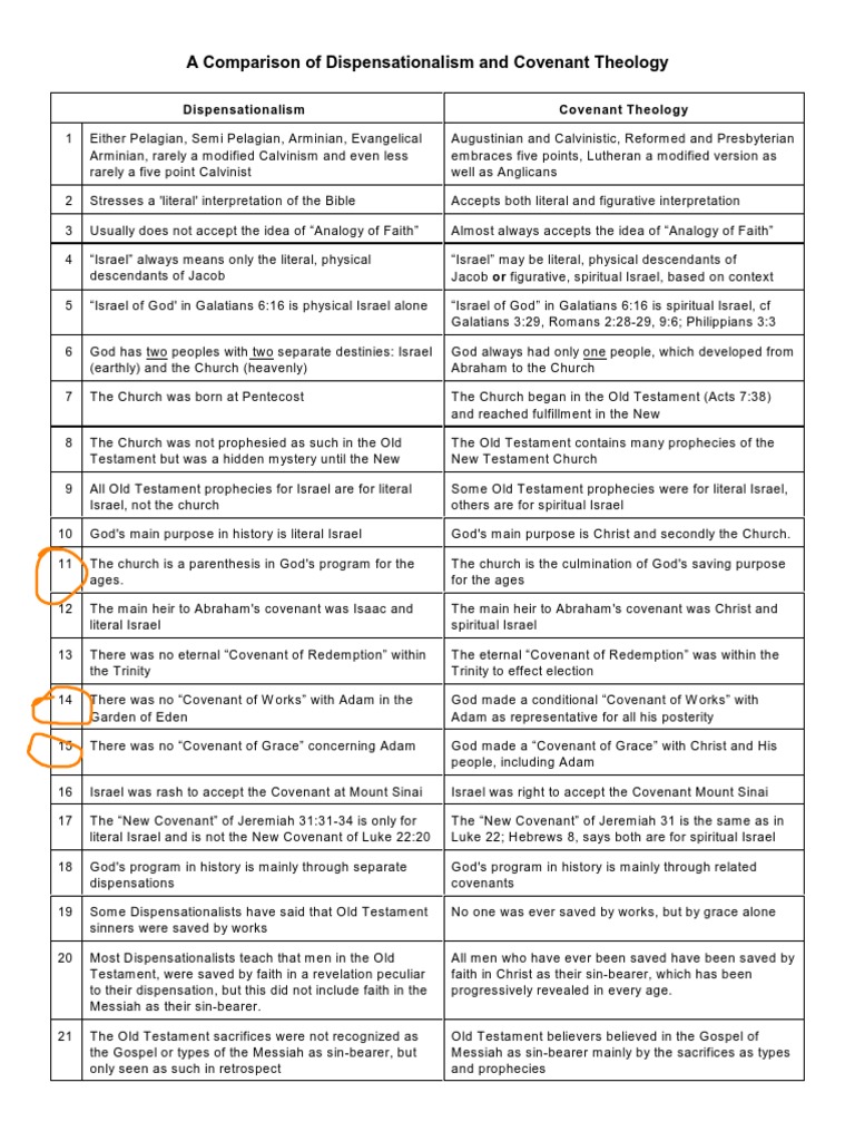 A Comparison of Dispensationalism and Covenant Theology | PDF ...