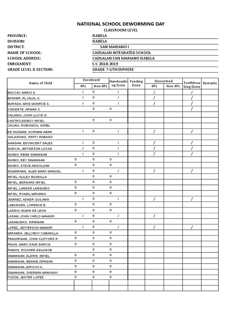 Cadsalán School Deworming Report | PDF