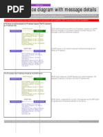 AutoSys Job Scheduling Commands Guide | PDF | Graphical User Interfaces | Command Line Interface
