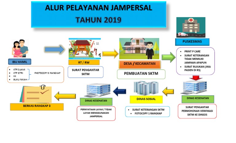 Alur Jampersal | PDF