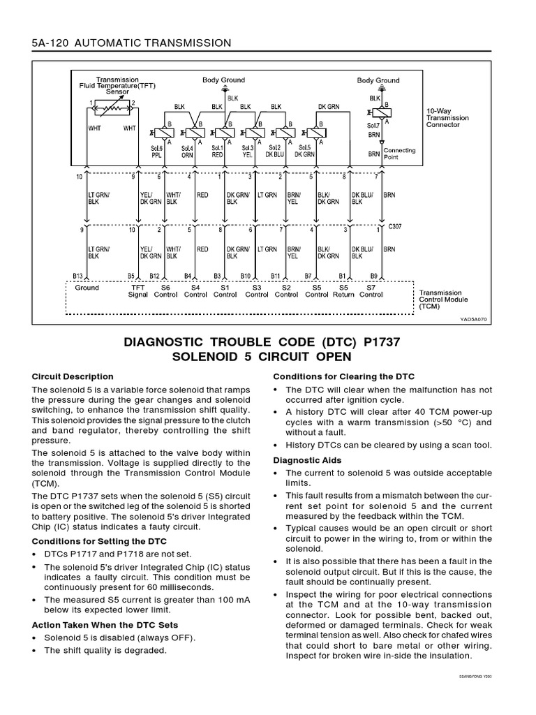 Diagnostic Trouble Code (DTC) P1737 Solenoid 5 Circuit Open: 5A-120 ...