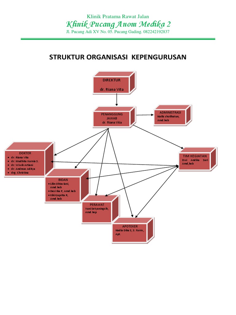 Company Profile KPAM 2 | PDF