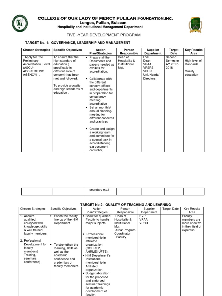 5 Year Development Plan 1 | PDF | Leadership | Motivation