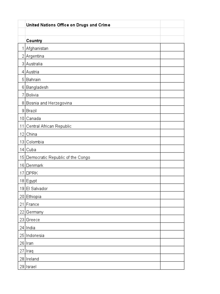Country Matrix CLMUN 19 | PDF | Government Of India | Politics Of India