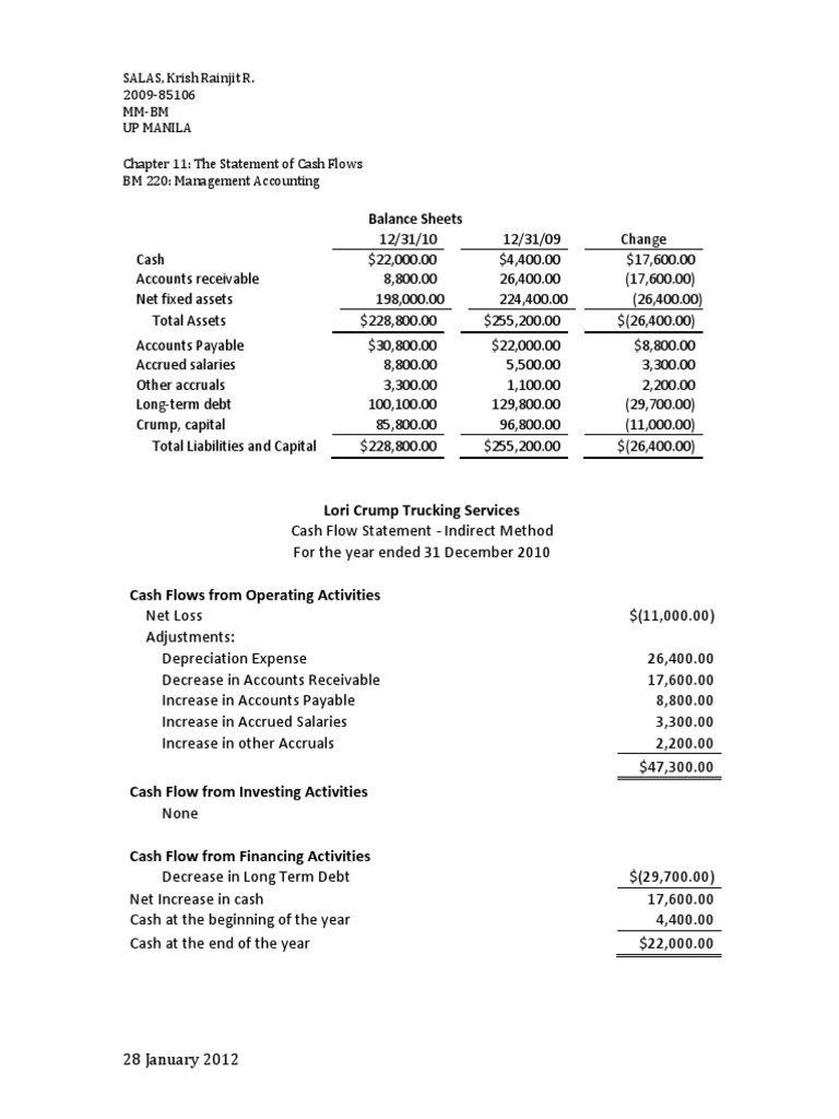 Lori Crump Accounting Case Study | PDF | Finance & Money Management