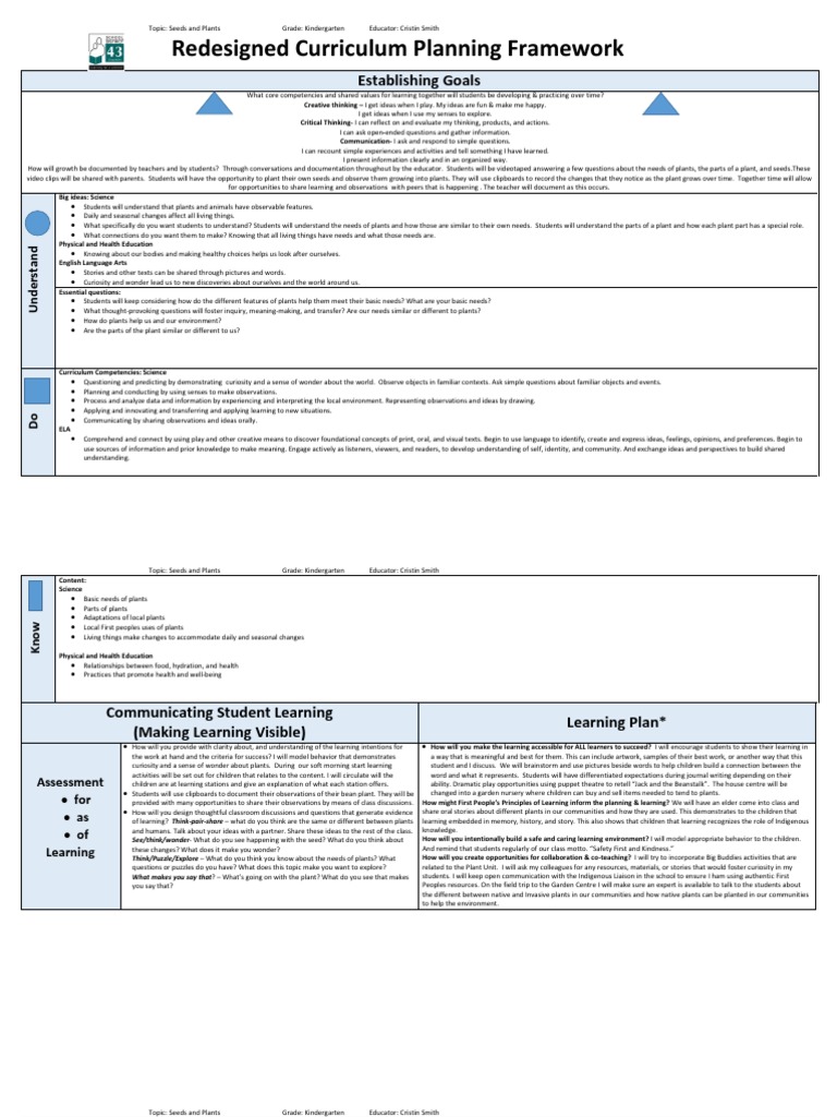 Redesigned Curriculum Planning Framework: Establishing Goals | PDF ...