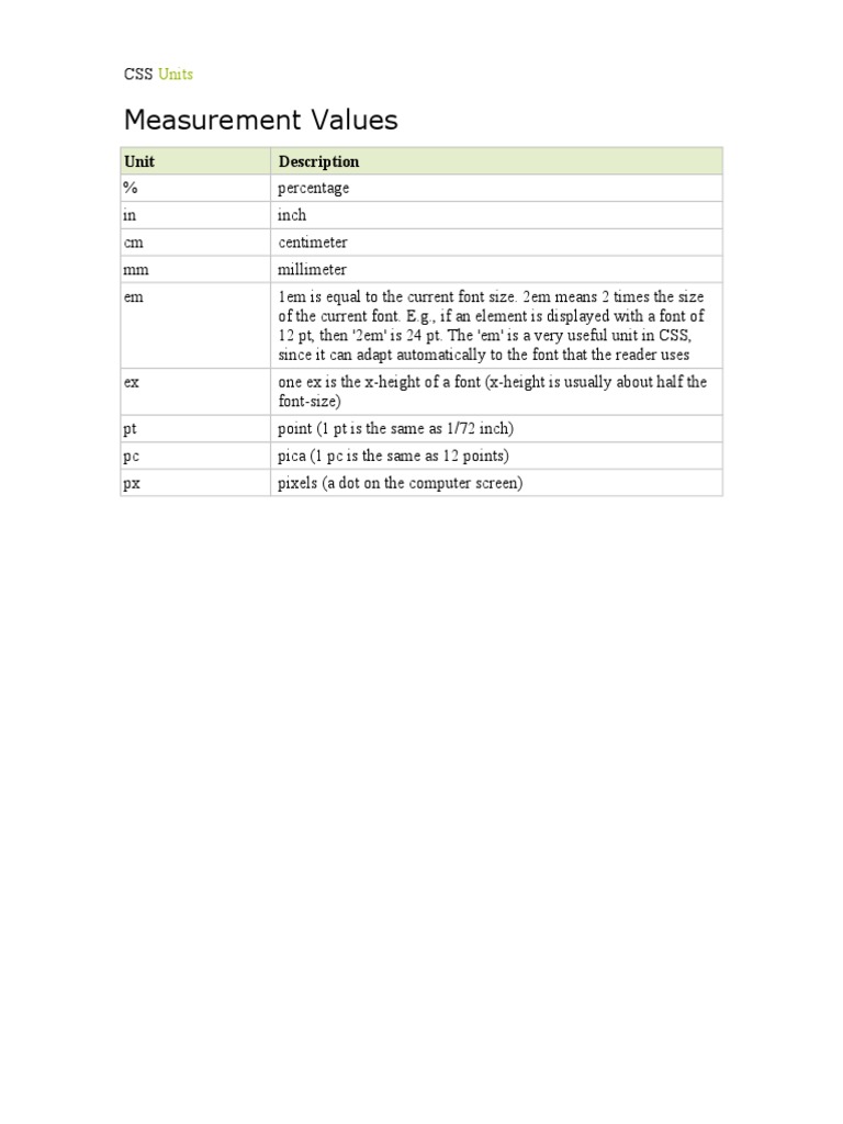 Properties Css | PDF