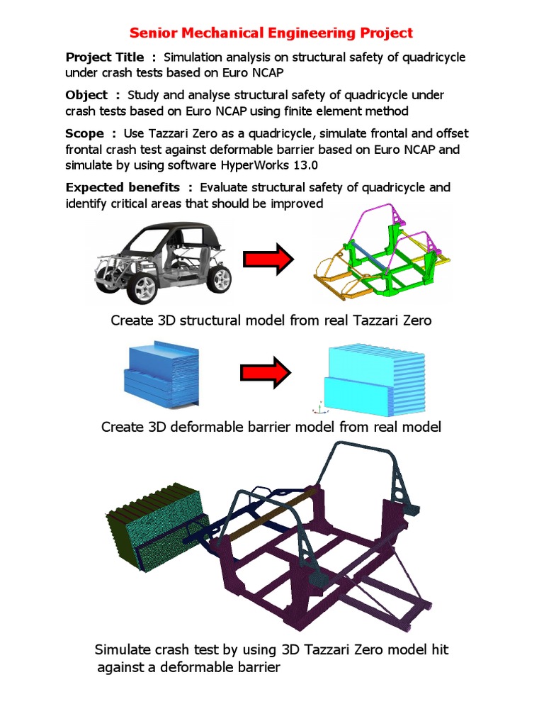 Senior Mechanical Engineering Project: Create 3D Structural Model From ...