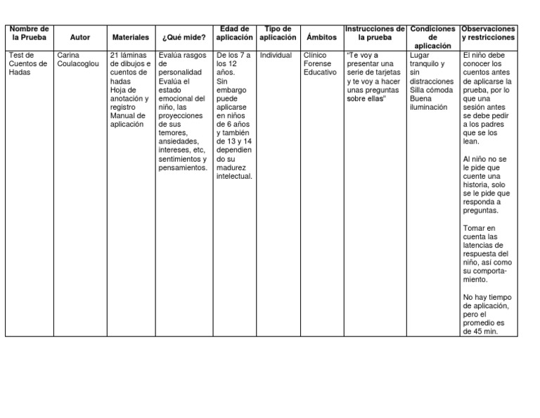 Ficha Técnica Test Cuentos de Hadas | PDF | Sicología | Conceptos ...