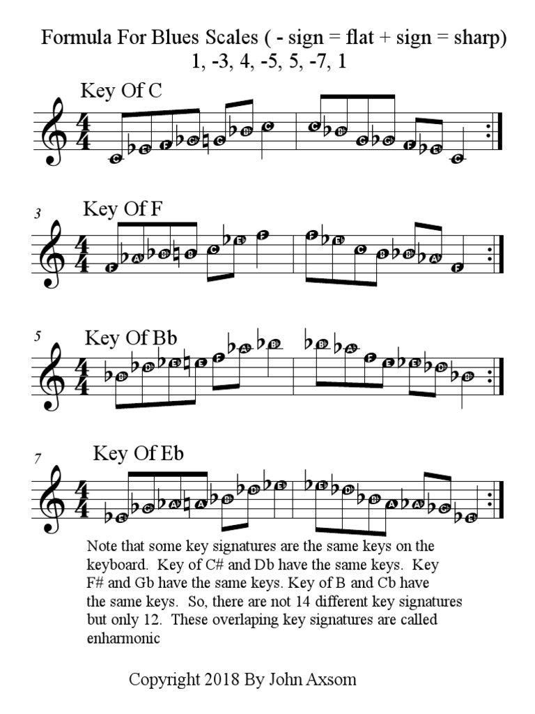 Blues Scale | PDF | Elements Of Music | Music Theory