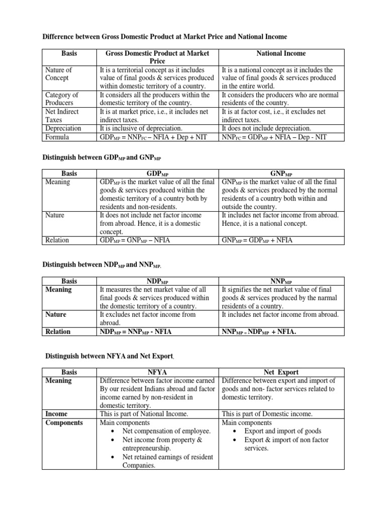 GDP | PDF | Measures Of National Income And Output | Real Versus ...