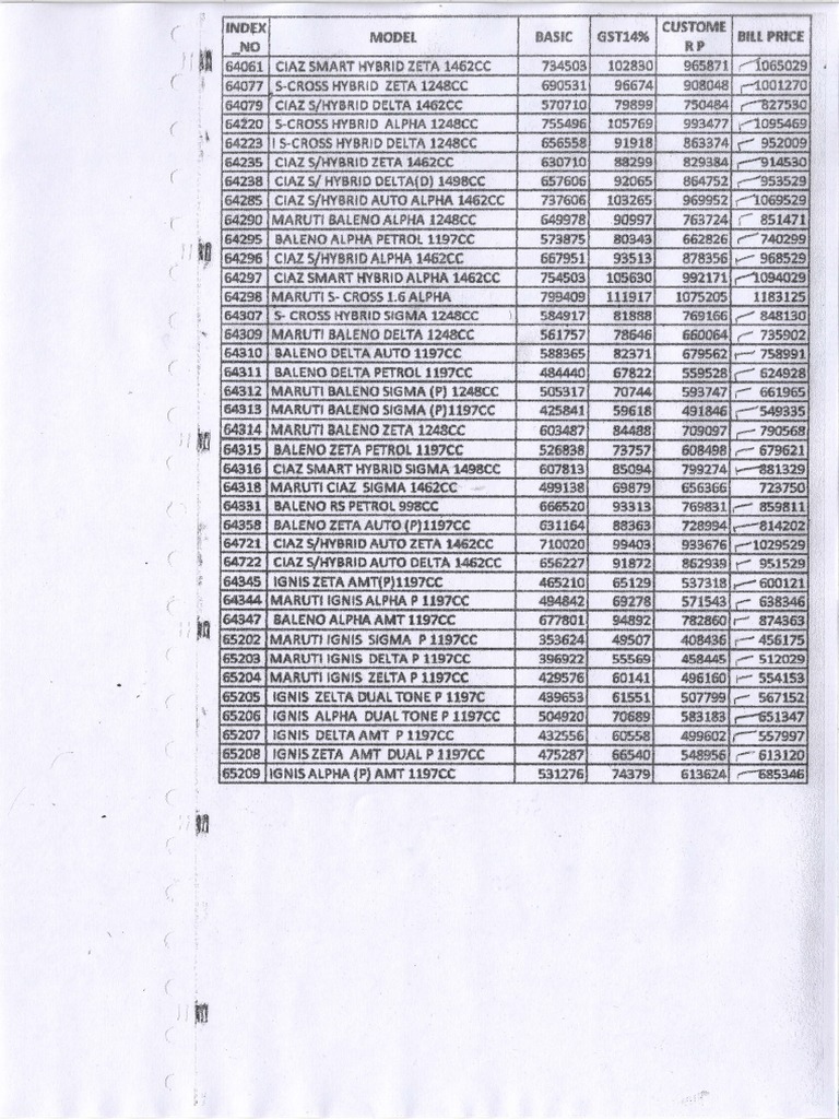 New Indent Form PDF | PDF