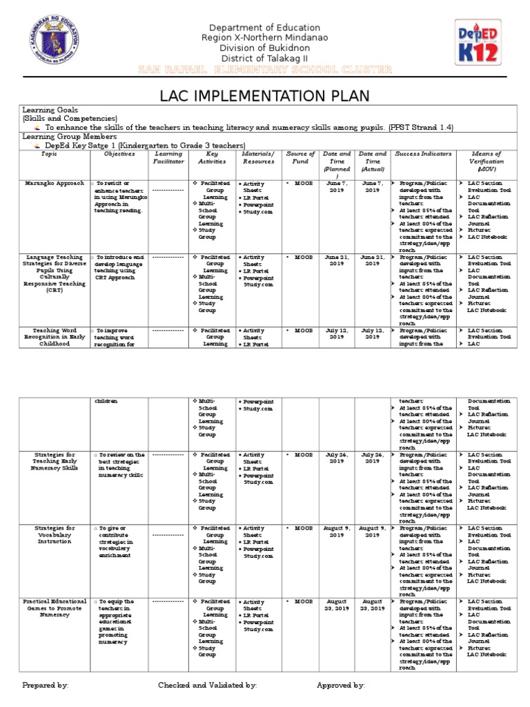 Lac Implementation Plan | PDF | Motivation | Motivational