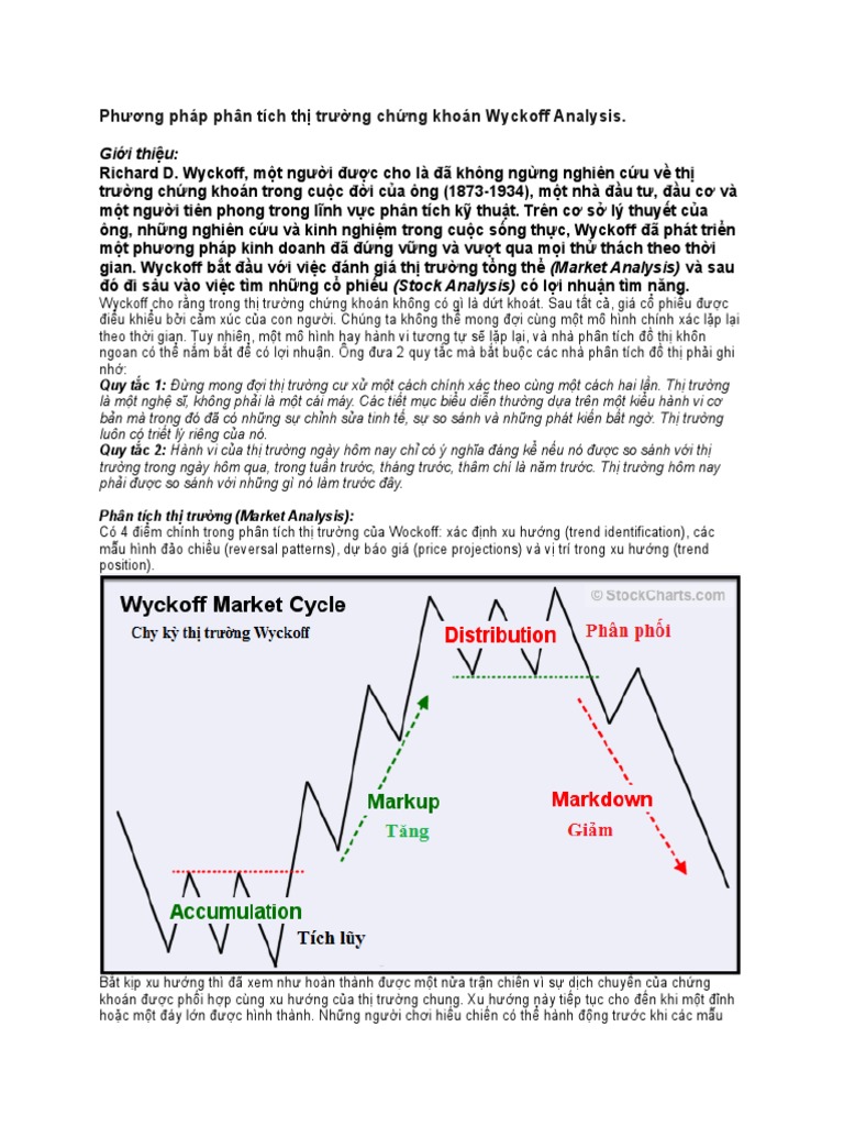 Wyckoff Analysis | PDF