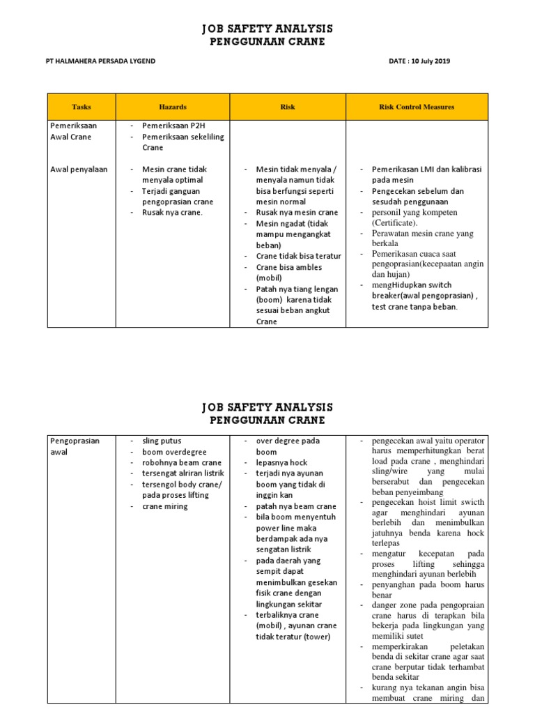 Job Safety Analysis: Penggunaan Crane | PDF