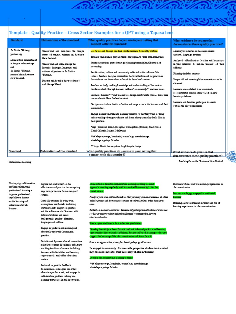 Quality Practise Templat Tapasa | PDF | Pedagogy | Learning