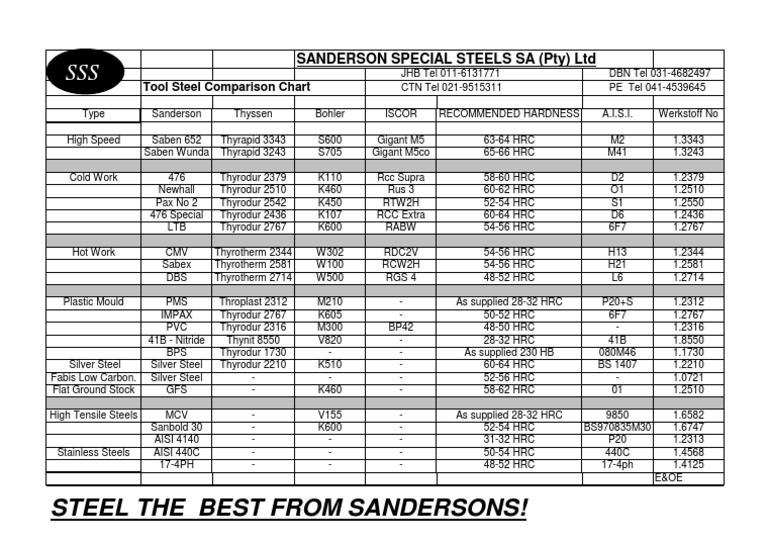 Toolsteel Comparison Chart | PDF | Metalworking | Horticulture And ...