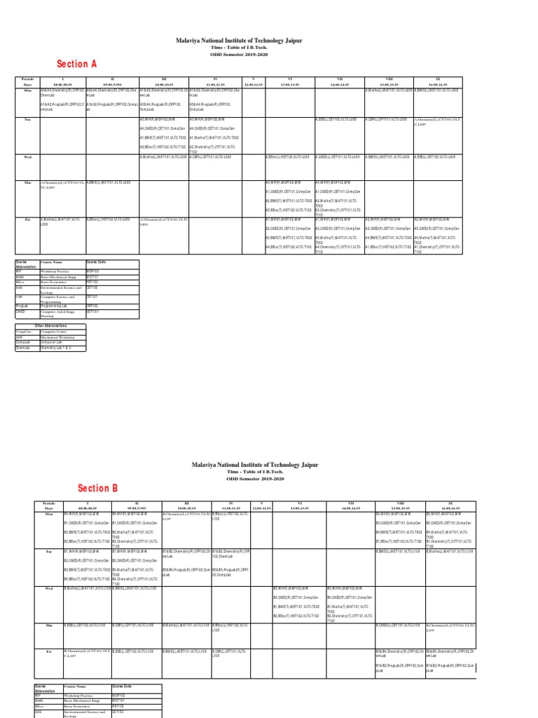 Time Table ABCDE Odd 2019-2020 R0 | PDF | Science