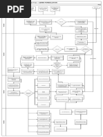 Human Resource & Admin Service Process Flow Chart: Hras Team March 3 ...