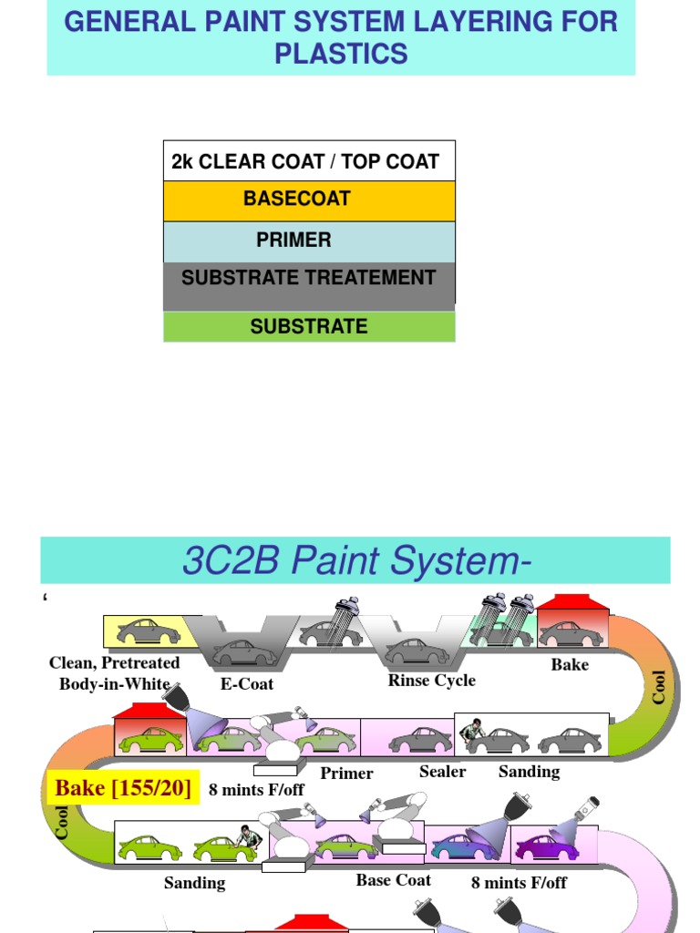 2K Clear Coat / Top Coat Basecoat Primer Substrate Treatement Substrate ...
