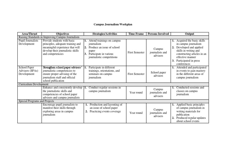 Campus Journalism Workplan | PDF | Journalism | Behavior Modification