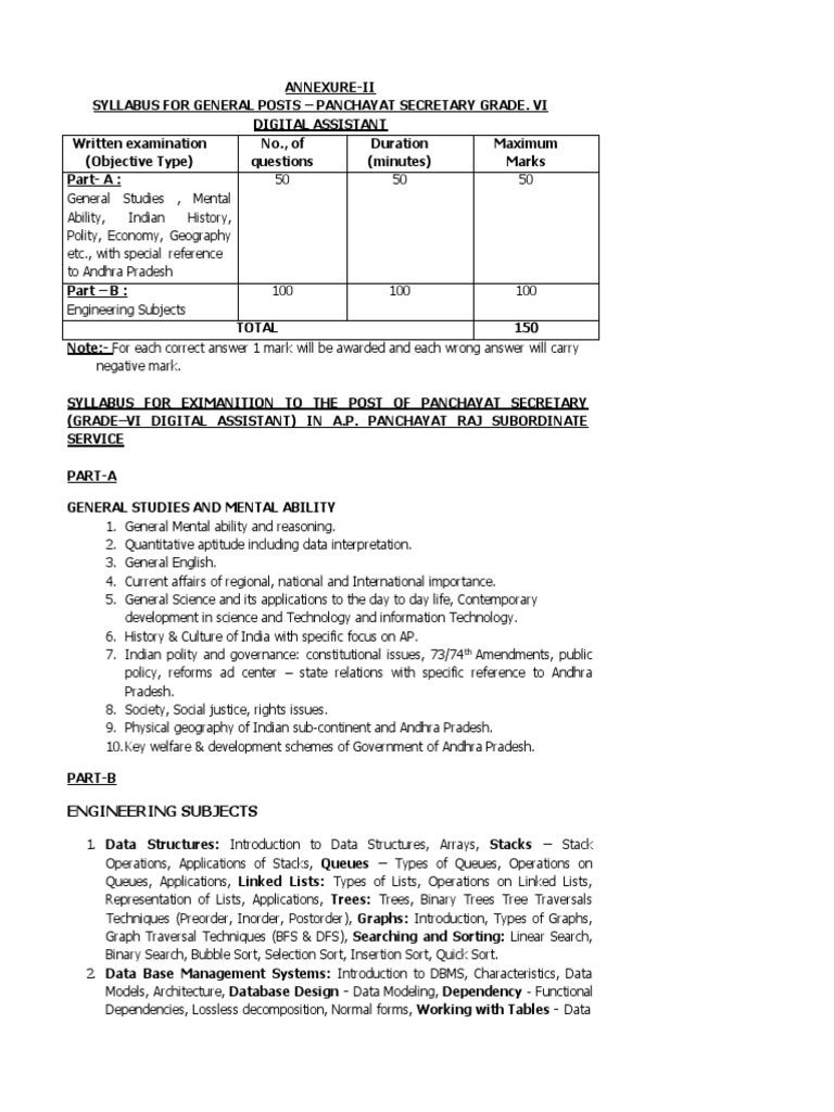 Syllabus | PDF | Modulation | Computer Network