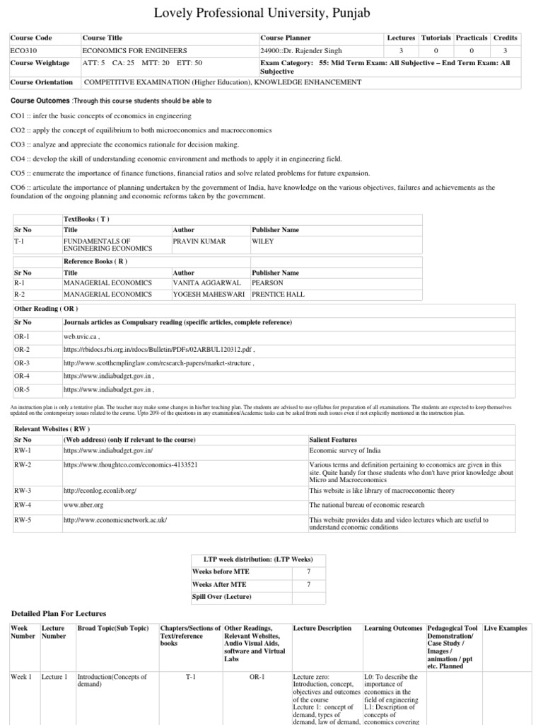 Course Code Course Title Course Planner Lectures Tutorials Practicals ...