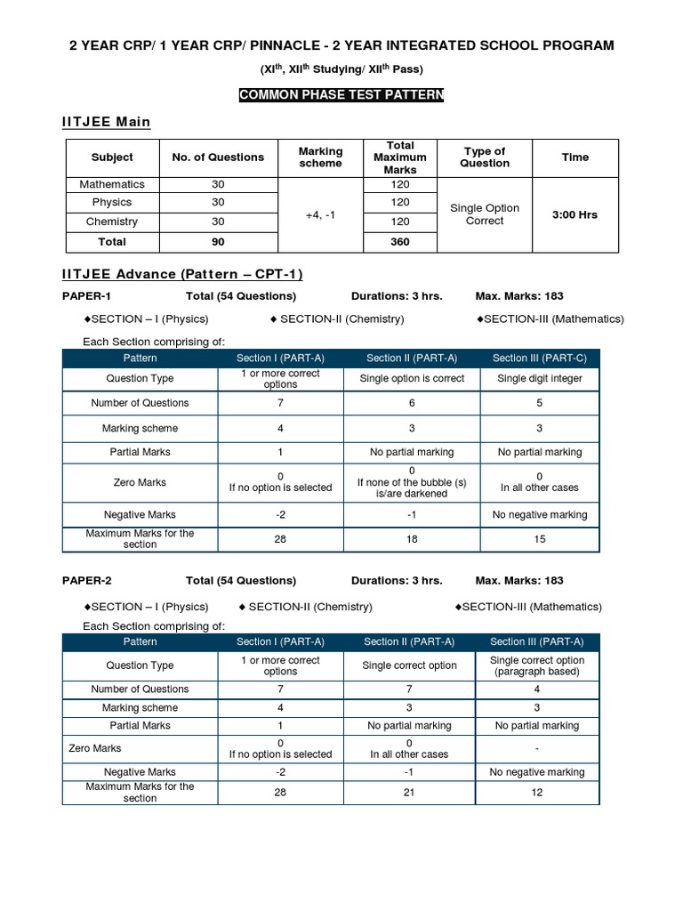 Fiitjee Paper Marking Scheme | PDF | Teaching Mathematics
