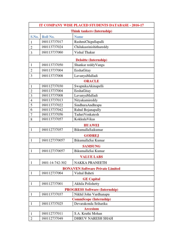 It Company Wise Placed Students Database - 2016-17 | PDF | Service ...