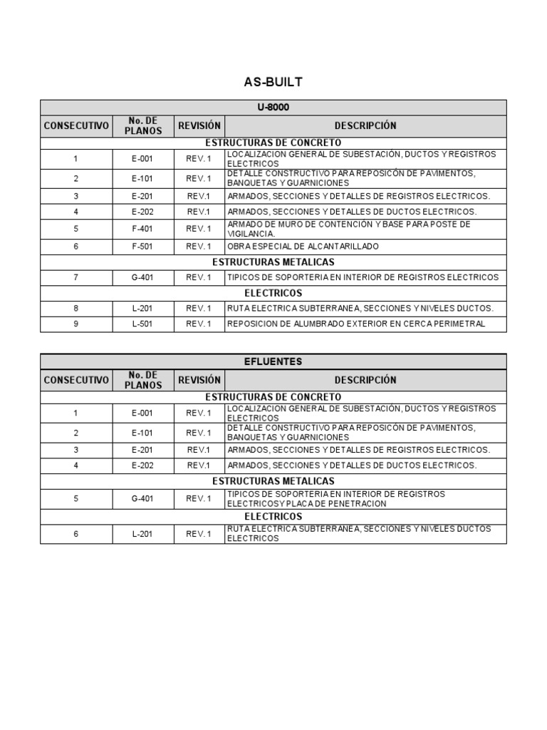Planos As Built | PDF | Naturaleza