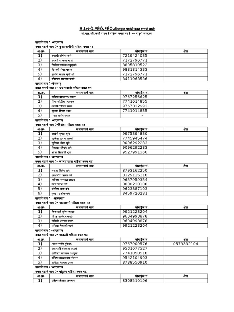 Bachat Gat Rahuri - Unicode | PDF