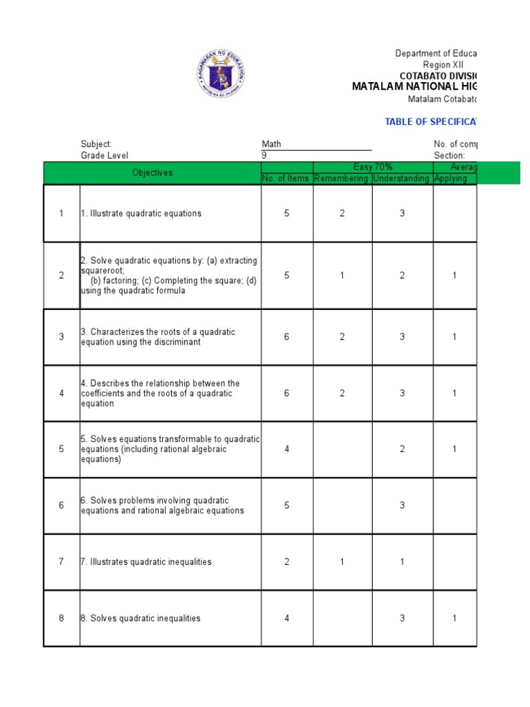 TOS and Test Item Analysis-40 Items and Above | PDF | Quadratic ...