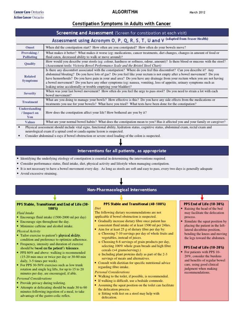 Bowel Care - Constipation (Algorithm) | PDF | Constipation | Digestive System
