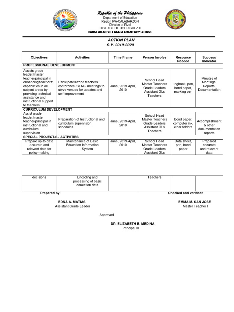 Republic of The Philippines: Action Plan S.Y. 2019-2020 | PDF ...