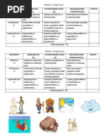 Rubrik Sa Pagtataya NG Role Play | PDF