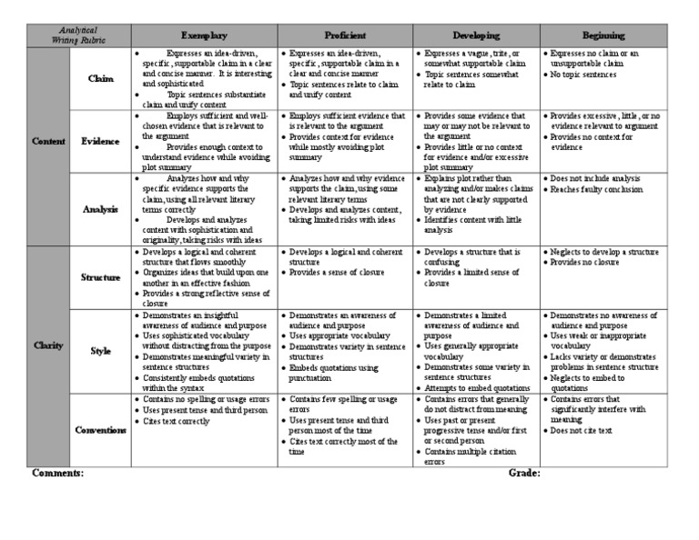 Exemplary Proficient Developing Beginning: Analytical Writing Rubric ...