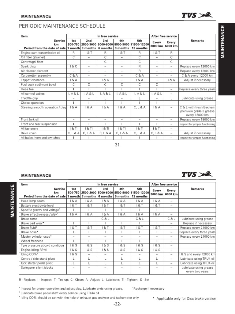 TVS Victor Maintenance Schedule PDF | PDF