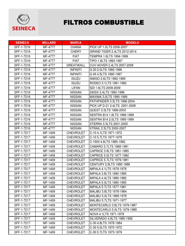 Aplicacion de Filtros Combustible | Renault | todoterreno