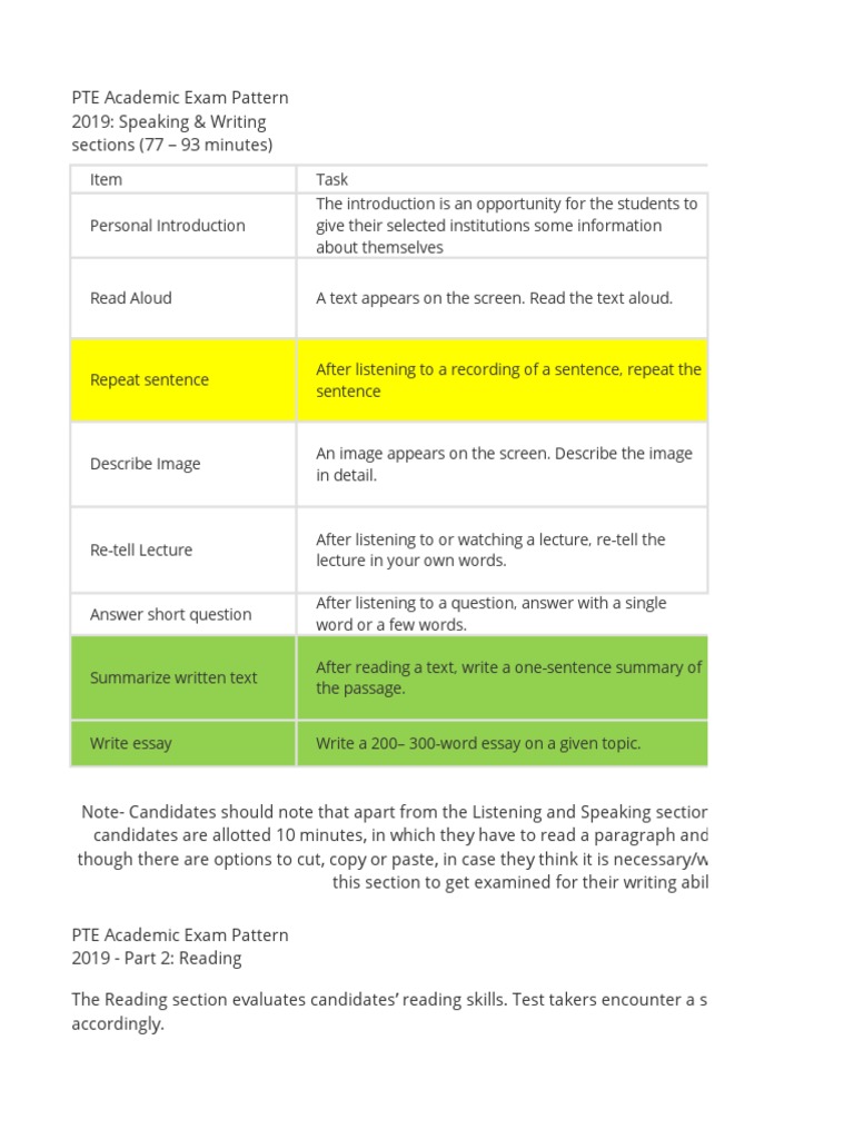 PTE Academic Exam Pattern 2019: Speaking, Reading, Listening Sections ...