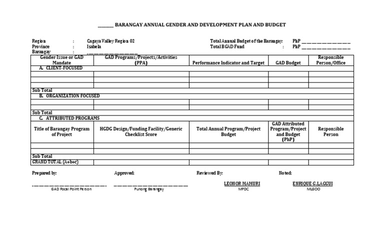 Barangay Annual Gender and Development Plan and Budget | PDF