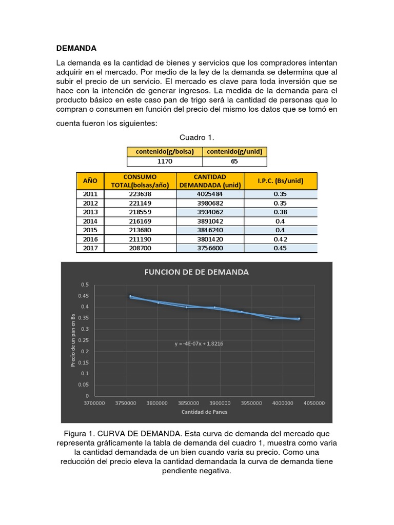 Calculo de La Demanda | PDF | Oferta y demanda | Curva de demanda