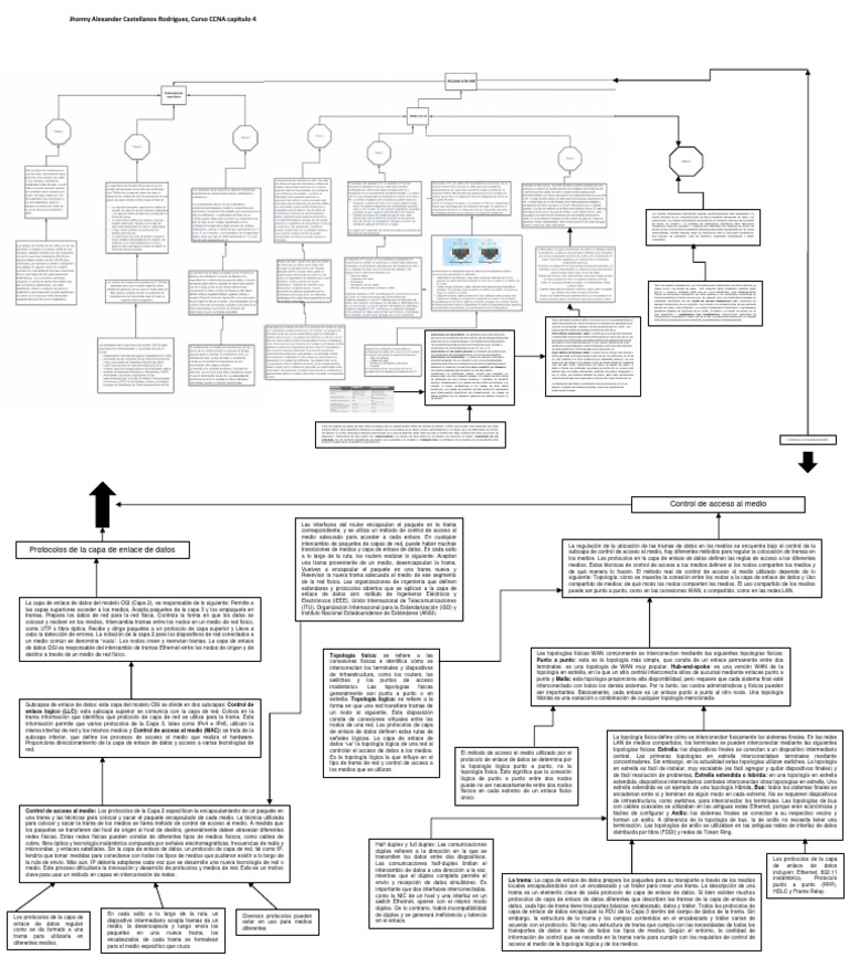 Mapa Mental 4 Unidad Cisco CCNA | PDF | Topología de la red | Fibra óptica