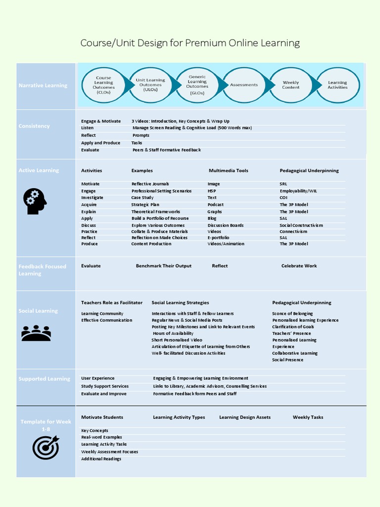 New Unit Development | PDF | Learning | Psychology