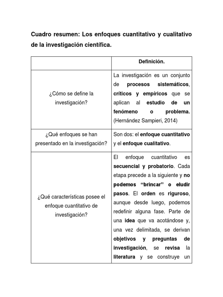Cuadro Resumen | PDF | Hipótesis | Teoría