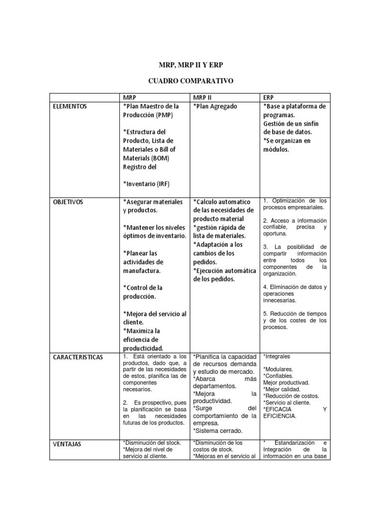 Mrp, Mrp II y Erp Cuadro Comparativo | Planificación de recursos ...