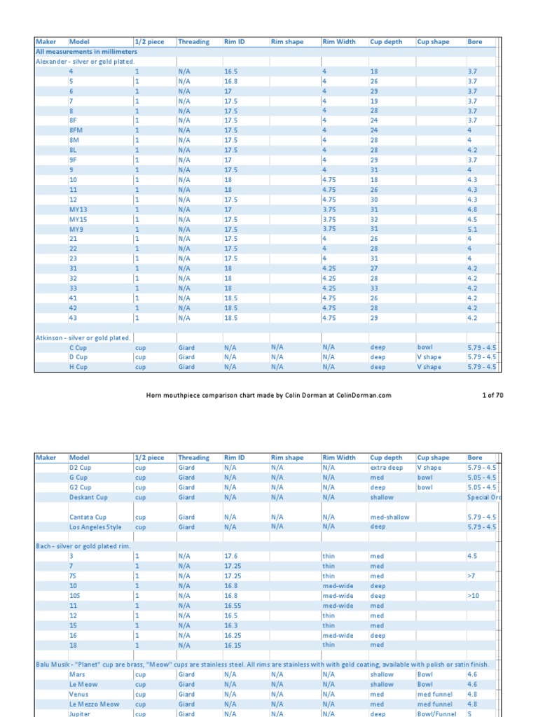 Mouthpiece Comparison Chart | PDF | Elementary Organology | Musical ...