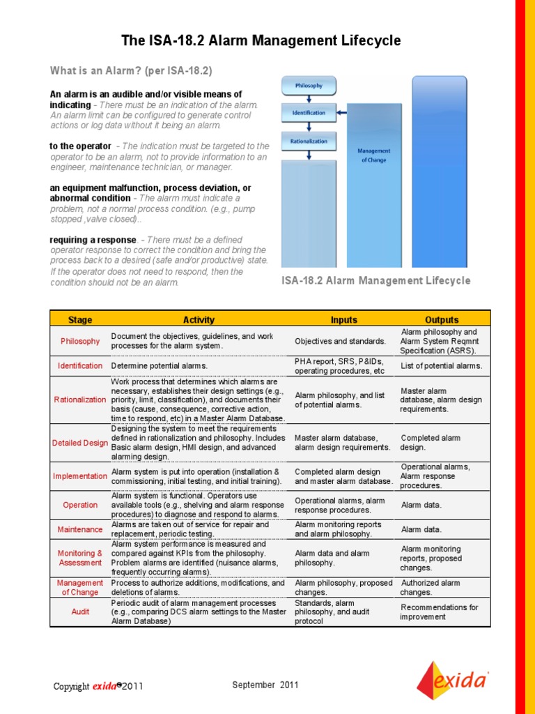 Alarm Management Cheat Sheet. RevIII (Sept 2011) | PDF | Life Cycle ...